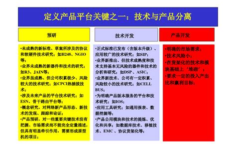 预研技术开发产品预研定义及区别 技术开发流程 IPD百科网官网 IPD咨询 研发管理咨询 研发项目管理 IPD集成产品研发 IPD研发管理咨询