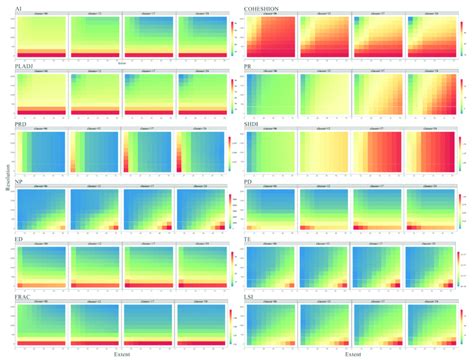 The Scaling Response Heat Maps Of 12 Landscape Metrics To Three Scale
