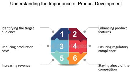 Pipeline Software Product Release Planning And Implementing A Cicd
