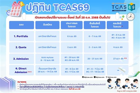 📢 มาแล้ว คณะสาธารณสุขศาสตร์ มหาวิทยาลัยเกษตรศาสตร์ Facebook