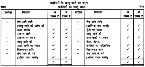 साझेदारी पेढी के वार्षिक हिसाब तैयार करने की पद्धति संक्षेप में समझाइए । Sarthaks Econnect