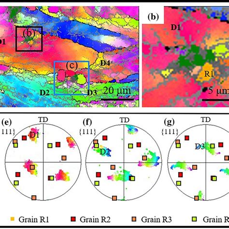 Psn Occurred Around Tib2 Particles Inside A Grain And On Grain Download Scientific Diagram