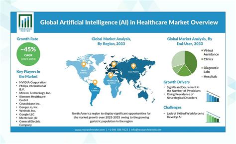 The Future Of Healthcare Ai Integration With Doctors Fusion Chat
