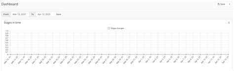 Stages — Mautic Documentation 01 Documentation