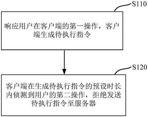 Instruction Transmission Method Instruction Execution Method Client