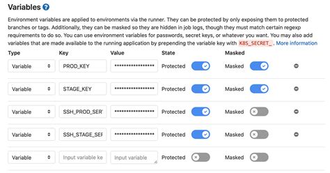 Docker Compose And Gitlab A Walkthrough Of How To Deploy Your App