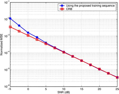 Figure 1 From Efficient Training Sequence For Joint Carrier Frequency