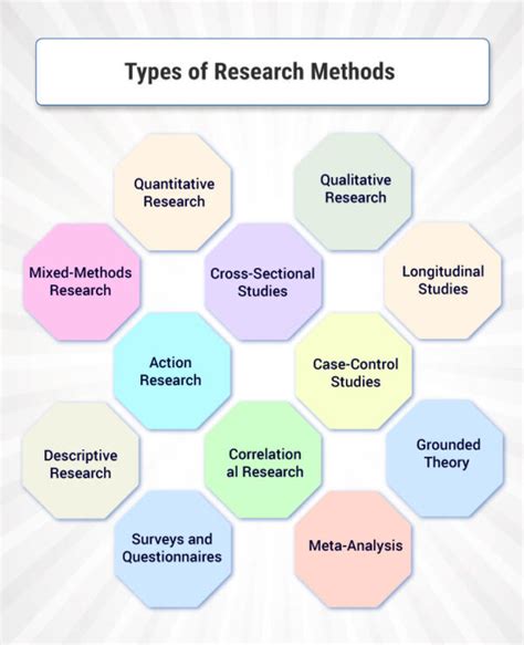 what is research definition types methods and process