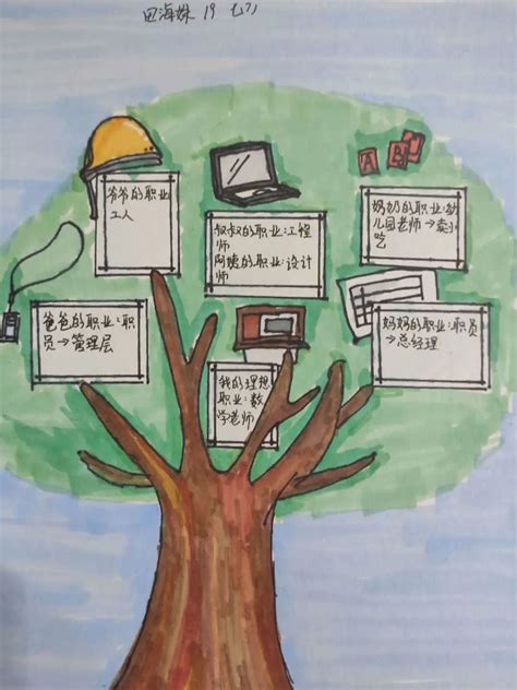 家庭职业树我的家庭职业树模板 伤感说说吧