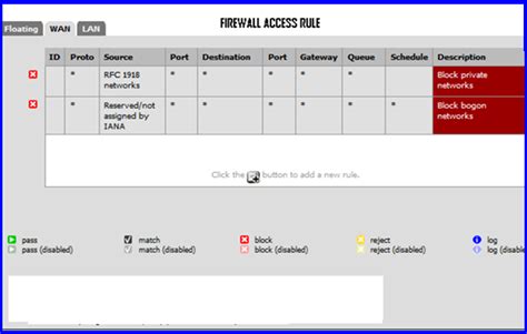 1 Firewall Access Rule Diagram Download Scientific Diagram