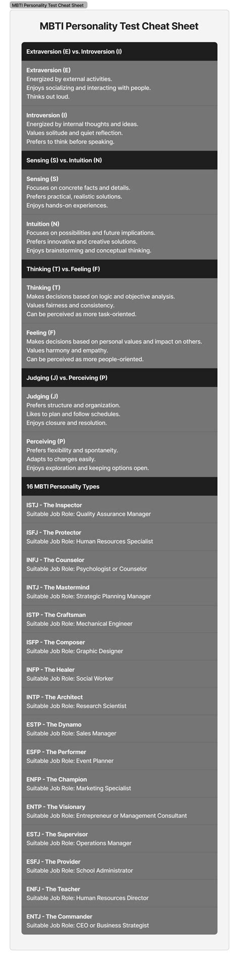 Mbti Personality Test Cheat Sheet Dimuth C Bandara