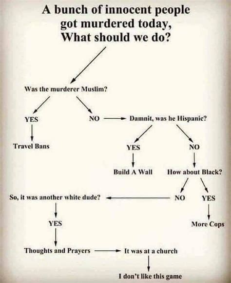 3141 Best Flowchart Images On Pholder Exmormon Wow And Bjj