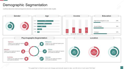 Demographic Segmentation Guide To B2c Digital Marketing Activities Ppt