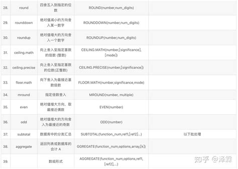 Excel 数学函数 知乎