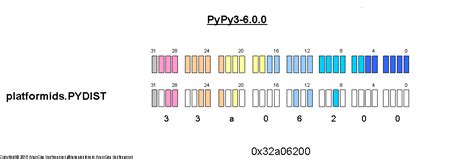 45 Supported Python Distributions — Pythonids Documentation