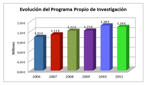 Estadística Representación Gráfica De Variables Discretas 4 Estadística Representación Gráfica De Variables Discretas 4