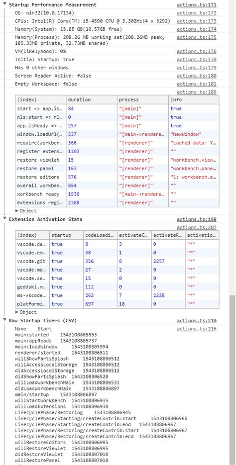 I Wish Vs Code Would Start As Fast As Gvim · Issue 62105 · Microsoft