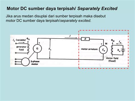 Dc Motor Speed Control PPT