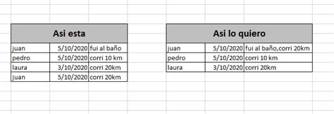 Eliminar Duplicados Pero Antes Concatenar Sql Server Stack Overflow