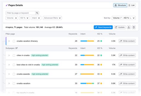 Keyword Density What Is It And Does It Impact Seo