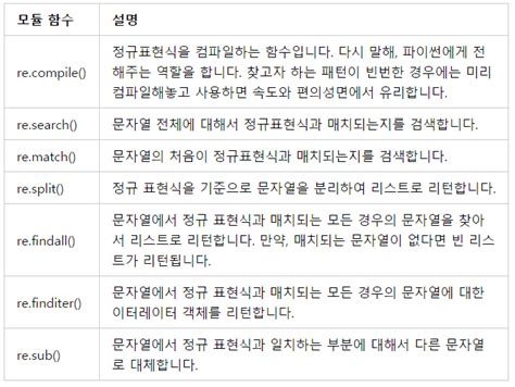 자연어처리nlp 5일차정규 표현식 190607 By 정민수 Medium