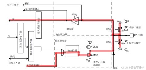 Stm32 Gpio解析stm32二极管保护电路 Csdn博客