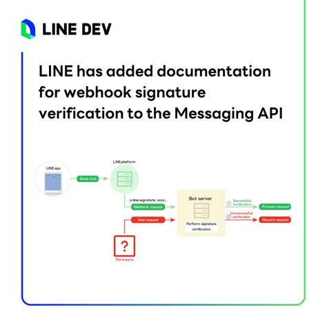 Line Line เพิ่ม Document อธิบายรายละเอียดการตรวจสอบ Webhook Signatureป้องกันการปลอมแปลงข้อมูล