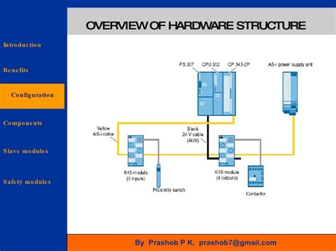 Asi Actuator Sensor Interface