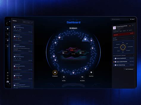 Threat Intelligence Dashboard And Network By Good Code On Dribbble