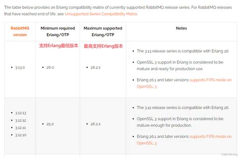 Centos安装rabbitmqrabbitmq Server Generic Unix 3119tarxz 下载 Csdn博客