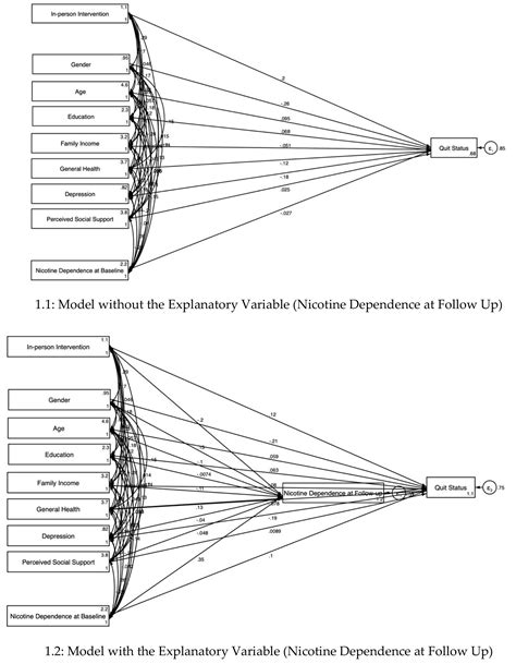 Cease Tobacco Cessation Program Validation Of Self Rated Quit With