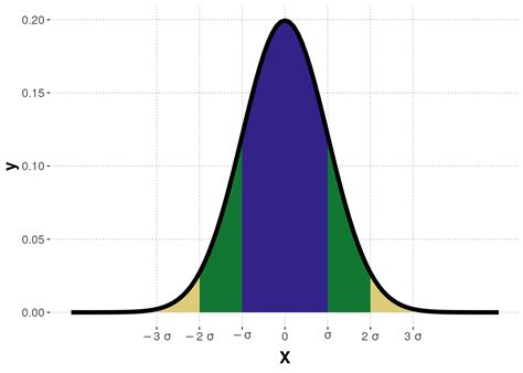 b 1 selected continuous distributions of random variables an