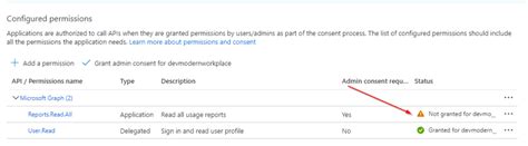 Access Sharepoint Via Graph Api In Powershell Spo Scripts