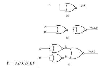 Different Styles Of Row And Column Identification K Map