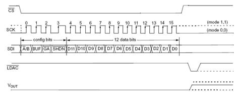 DAC SPI Writing Sequence Download Scientific Diagram