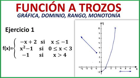 FUNCIÓN A TROZOS GRÁFICA DOMINIO RANGO MONOTONÍA EJERCICIO 1