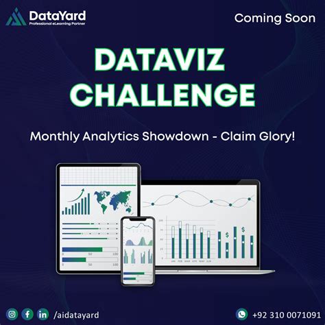 Ai Datayard On Linkedin Dataanalytics Datacommunity Dataviz