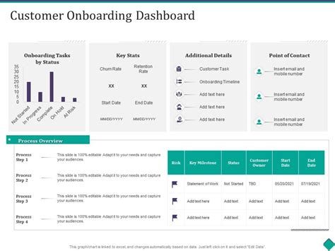 Customer Onboarding Dashboard Customer Onboarding Process Optimization Presentation Graphics