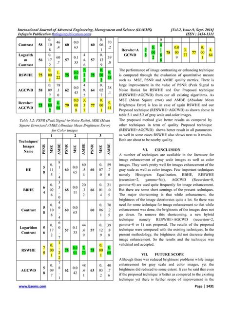 Enhancement Of Medical Images Using Histogram Based Hybrid Technique Pdf
