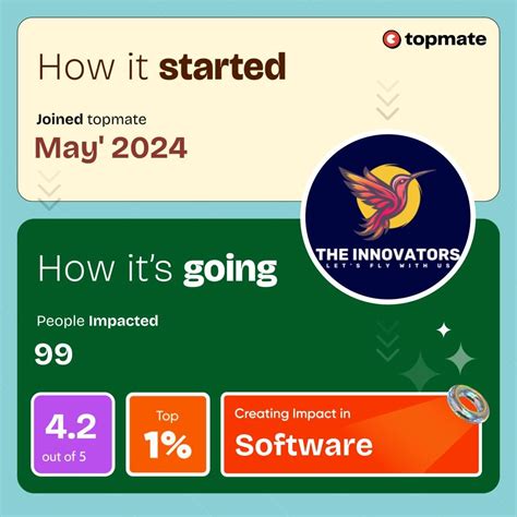 sahil kumar on linkedin team innovators