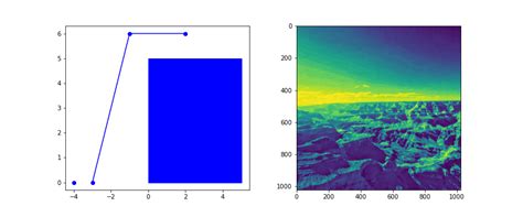 2geospatialdata Slides