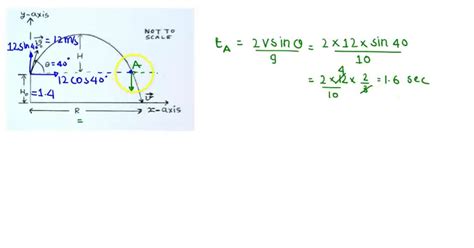 solved calculate the flowing bottom hole pressure of a well in an oil