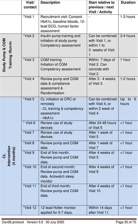 table 1 from hybrid closed loop glucose control compared with sensor
