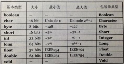 Java中的int的取值范围如何计算java Int取值范围怎么算 Csdn博客