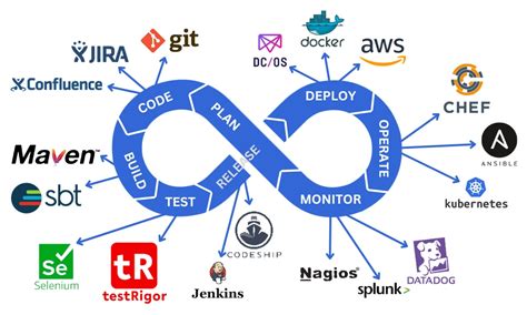 Ci Cd Interview Questions The Ultimate Guide To Help You Excel In Your