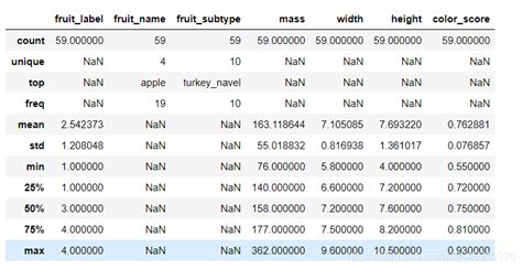 Pandas中describe函数详解qz 2048 Ai社区