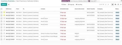 How To Manage The Product Scrap Of A Company In Odoo 14 Inventory