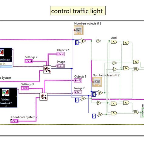 The Block Diagram Window Of The Traffic Signal Controller Using Labview Download Scientific