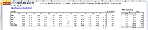 一图两用：堆积的面积图百分比柱形图 知乎