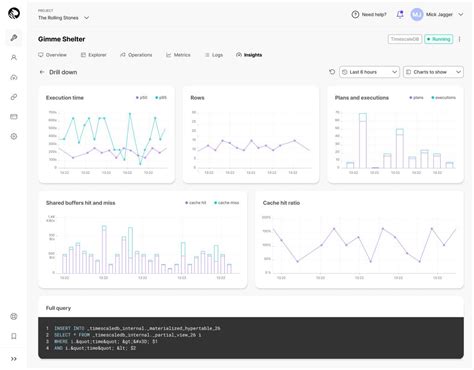 timescale on linkedin database monitoring and query optimization meet